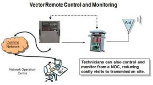 Enhanced Capabilities - Nautel Nav