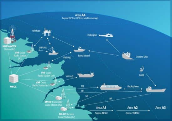 Coastal Navigation Solutions